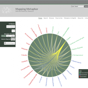 Online Metaphor Map launched | CLARIN-UK