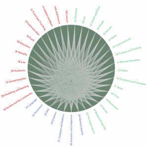 Mapping Metaphor | CLARIN-UK