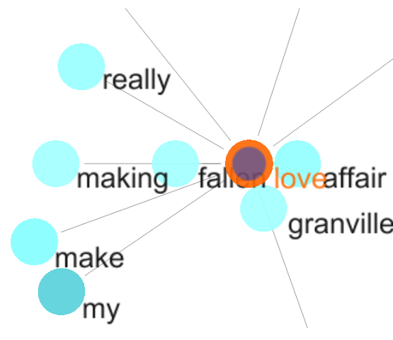 #LancsBox | CLARIN-UK